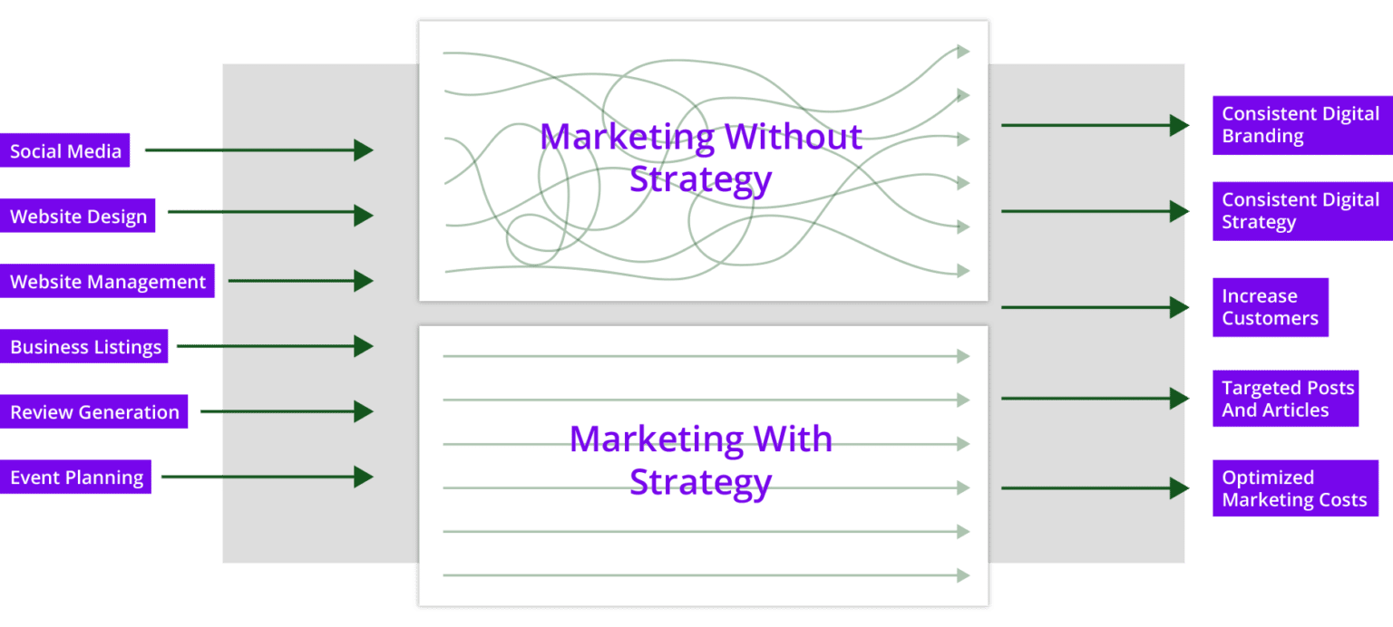 cannabis-marketing-strategy-branding-competitor-insights